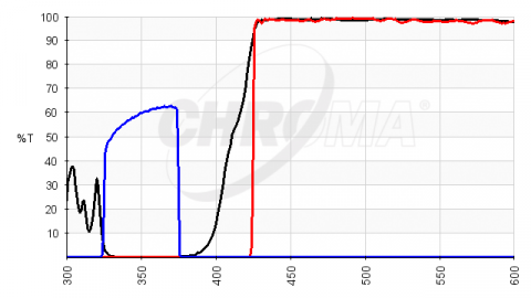Chroma Fluorescence Filter Sets | Microscope Marketplace