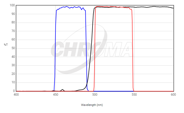 Chroma Filter 49002 - ET - EGFP (FITC/Cy2) | Microscope Marketplace