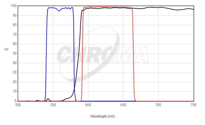 Chroma Filter 49008 - ET - mCherry, Texas Red® | Microscope Marketplace